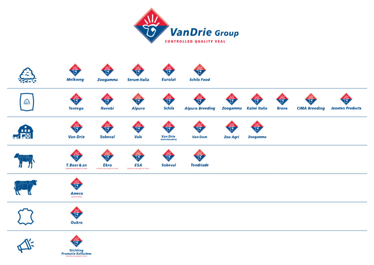 VanDrie Group - Annual CSR Report 2023 | About the VanDrie Group